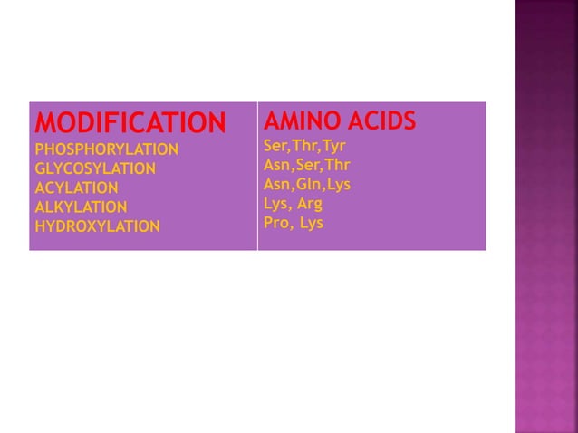 Post translational modification/PTM/protein modifications | PPTX