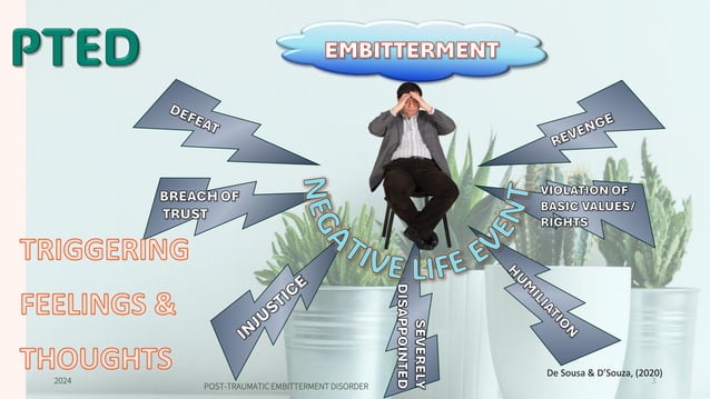 POST TRAUMATIC EMBITTERMENT DISORDER.pdf
