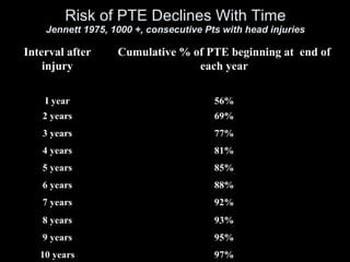 Lecture on post traumatic epilepsy | PPT