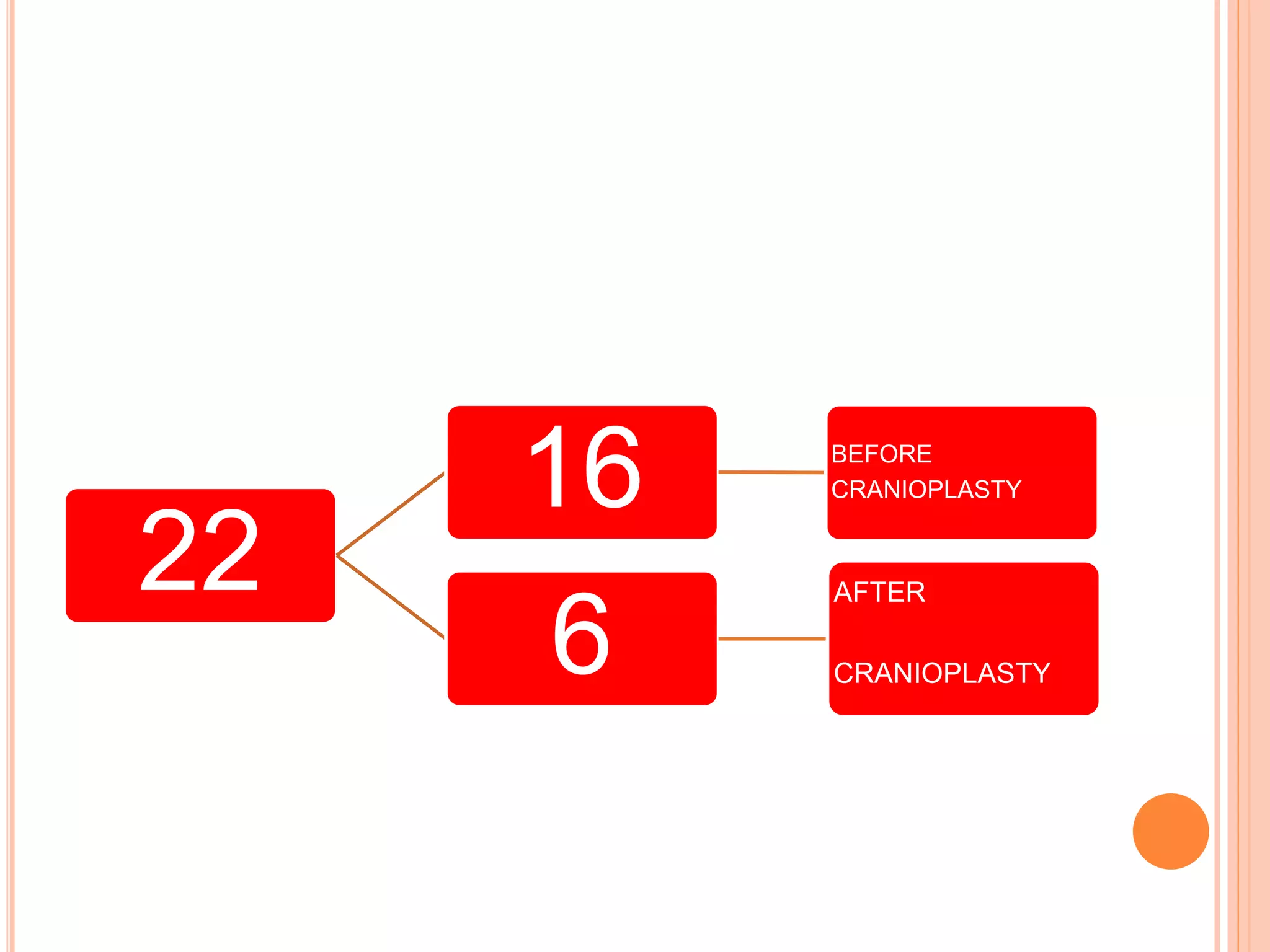 Post traumatic hydrocephalus | PPTX