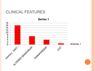 Post traumatic hydrocephalus | PPTX