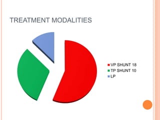 Post traumatic hydrocephalus | PPTX