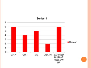 Post traumatic hydrocephalus | PPTX