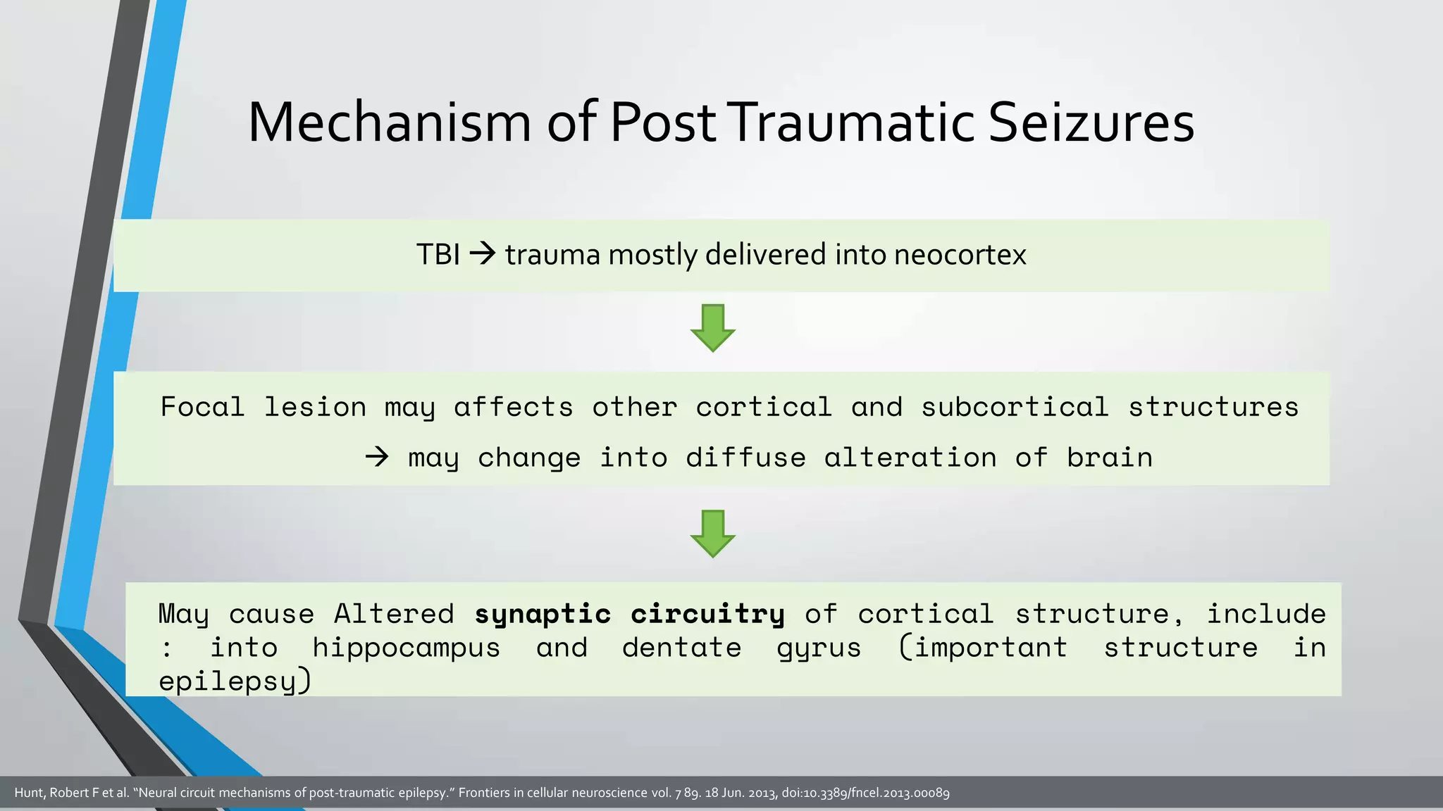 Post Traumatic Seizure - Syah reza manefo.pptx