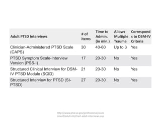 Post traumatic stress disorder | PPTX