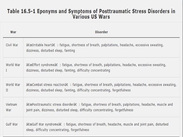 Posttraumatic stress disorder (ptsd) | PPTX