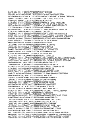 Postulaciones Juventudes (Municipal) | XLS