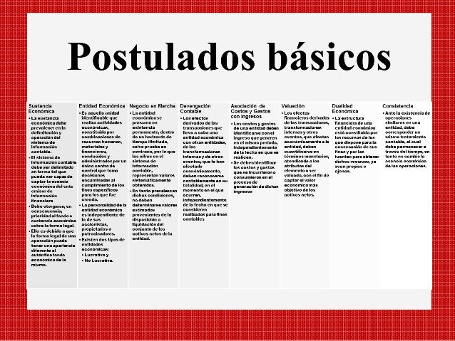 Postulados Basicos Nif A 2 Contabilidad Business Mobi - vrogue.co Postulados Basicos Nif A 2 Contabilidad Business Mobi - vrogue.co
