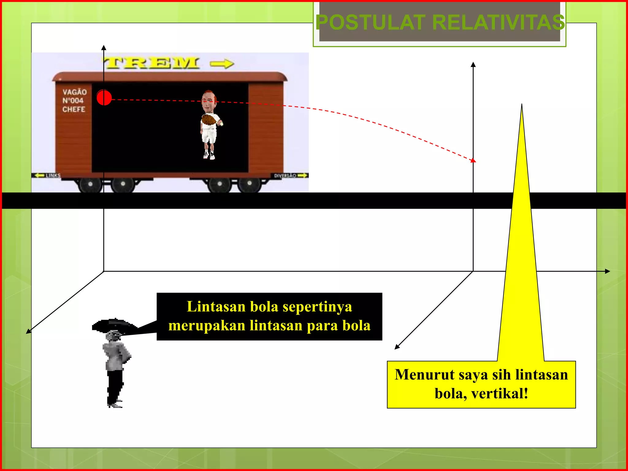 POSTULAT EINSTEIN KELAS 12 IPA | PPTX