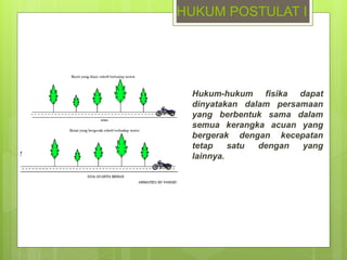 POSTULAT EINSTEIN KELAS 12 IPA | PPT