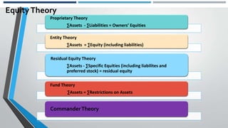 Postulates principles and_concepts | PPTX