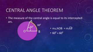 Postulates, theorems, corollaries and laws involving circles | PPTX
