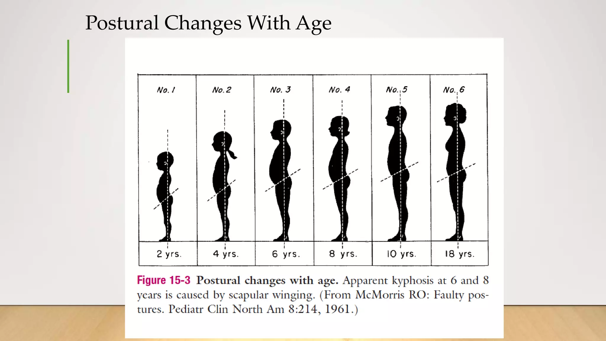 Postural Analysis .ppt