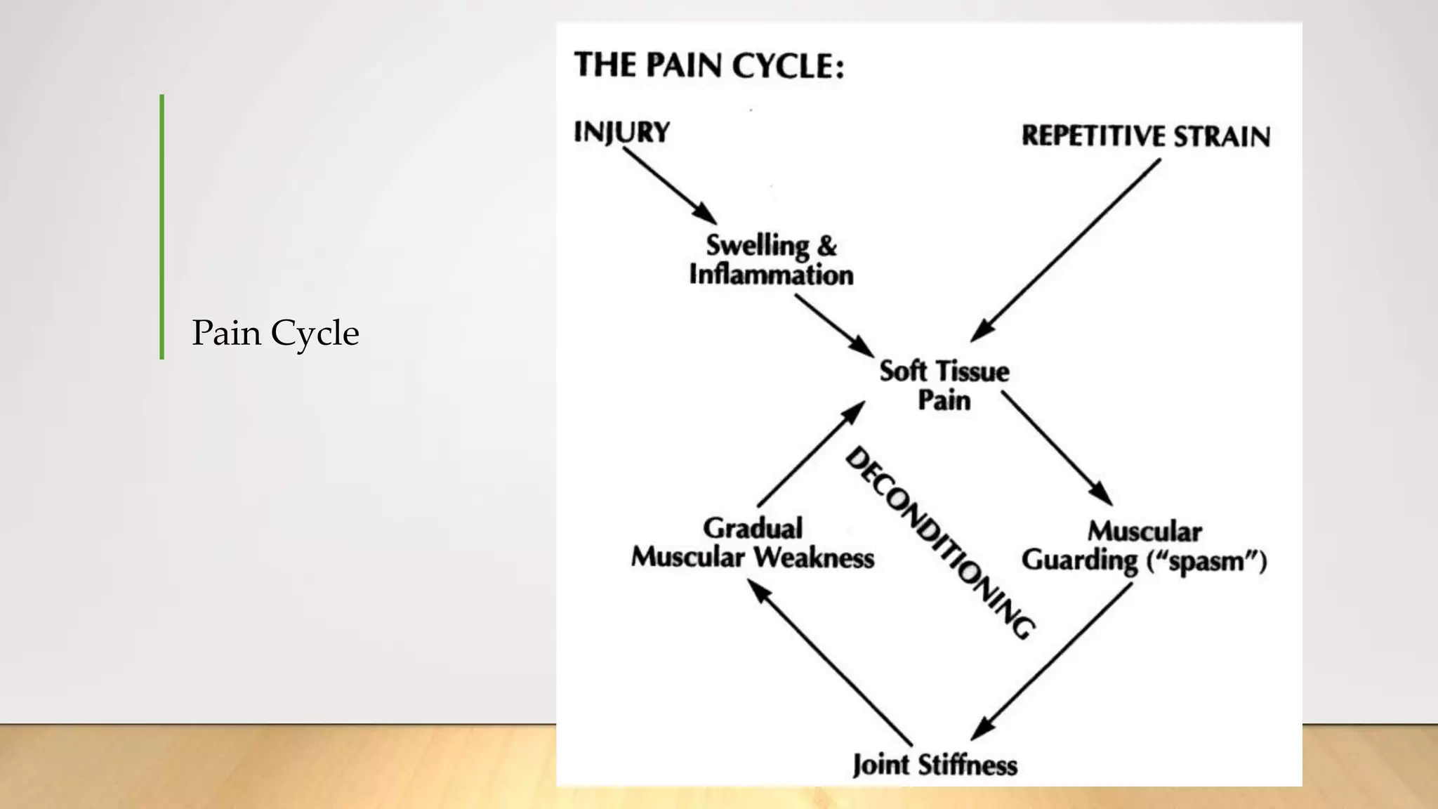 Postural Analysis .ppt