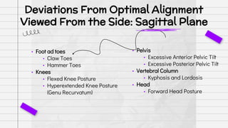 Postural deviation in different planes.pptx