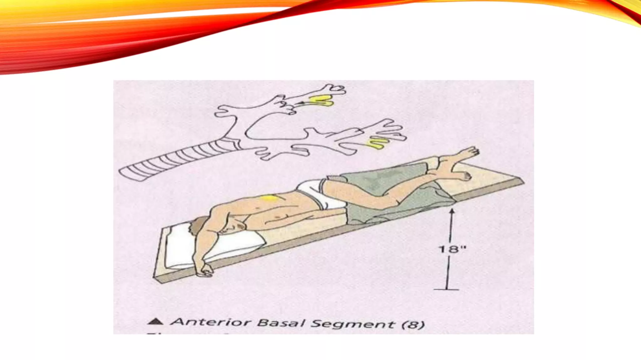 Postural Drainage.pptx