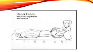 Postural Drainage.pptx