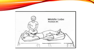 Postural Drainage.pptx