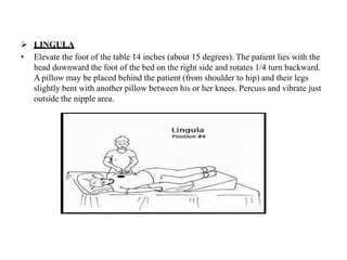 postural drainage.pptx