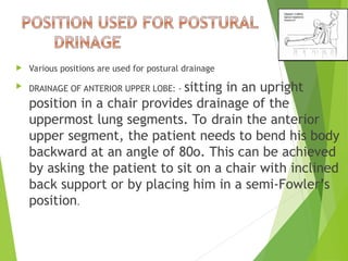 POSTURAL DRAINAGE PROCEDURE IN NURSING CARE | PPT