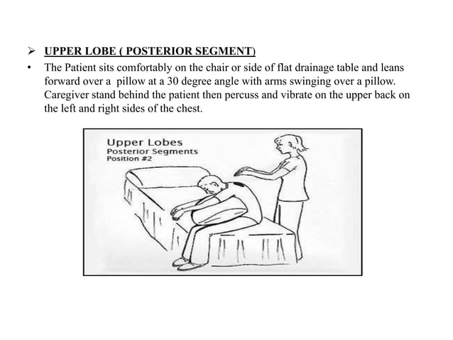 Postural drainage 1 | PPTX | Lung and Respiratory Health | Diseases and ...