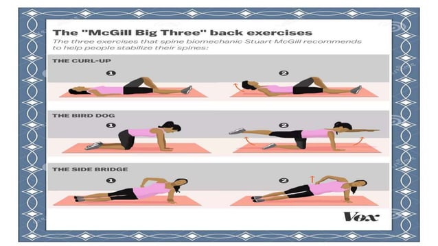 Postural hygiene | PPT