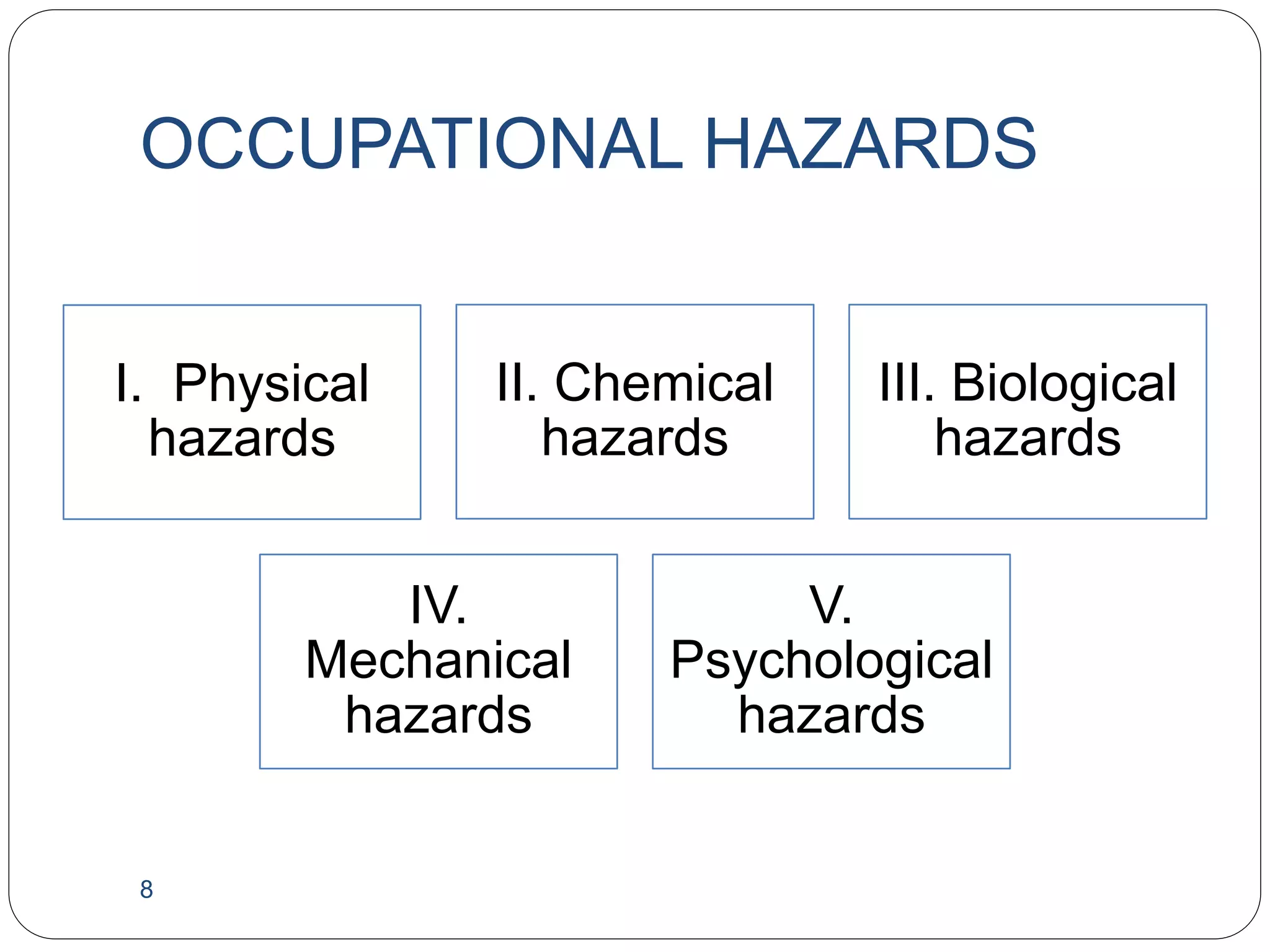 Postural strain and_occupational_hazards | PPTX