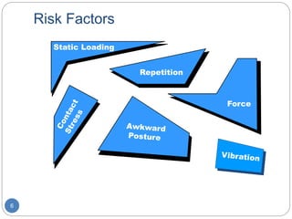 Postural strain and_occupational_hazards | PPTX
