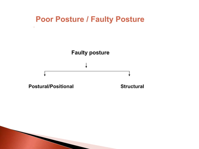 Posture | PPTX | Death, Injury, or Military Conflict | Sensitive Topics