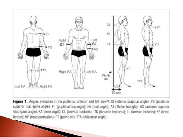Posture