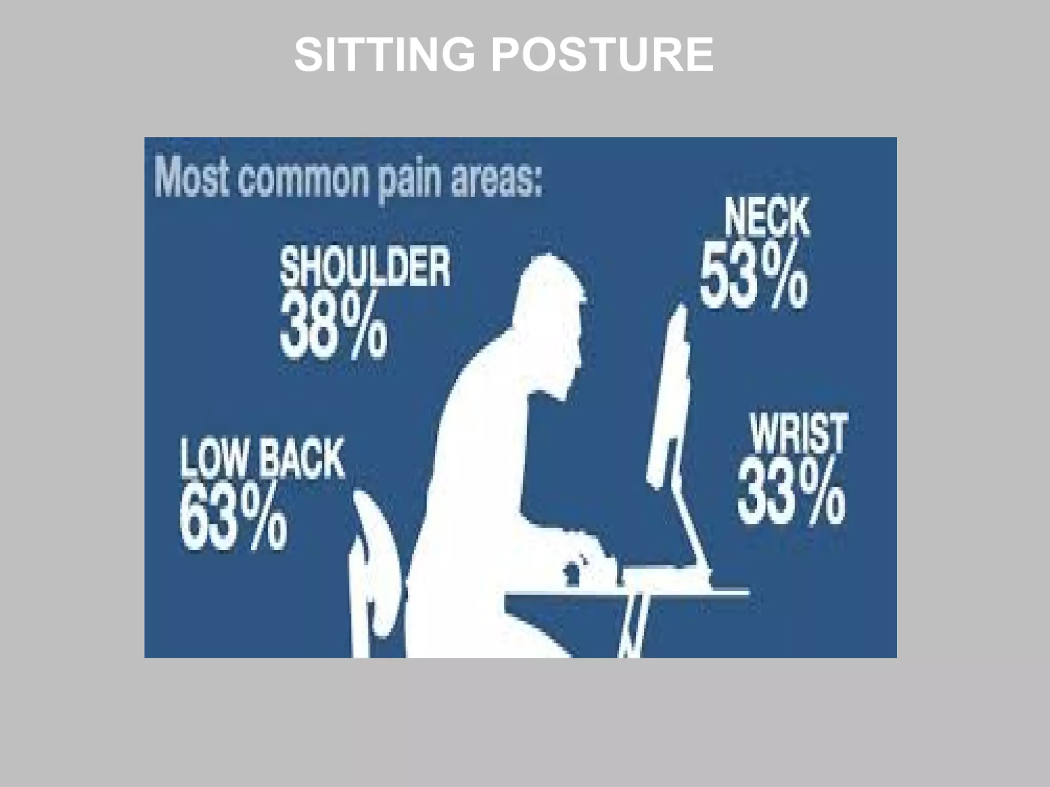Posture management techniques | PPT