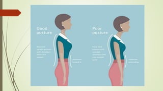 Posture- Physical Therapy [VNSGU] | PPTX
