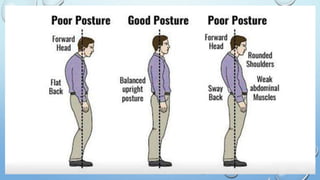 Posture | PPTX