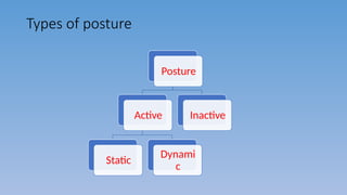 POSTURE.pptxiighhhhgghhgffghuuhggttdfggh | PPT | Free Download