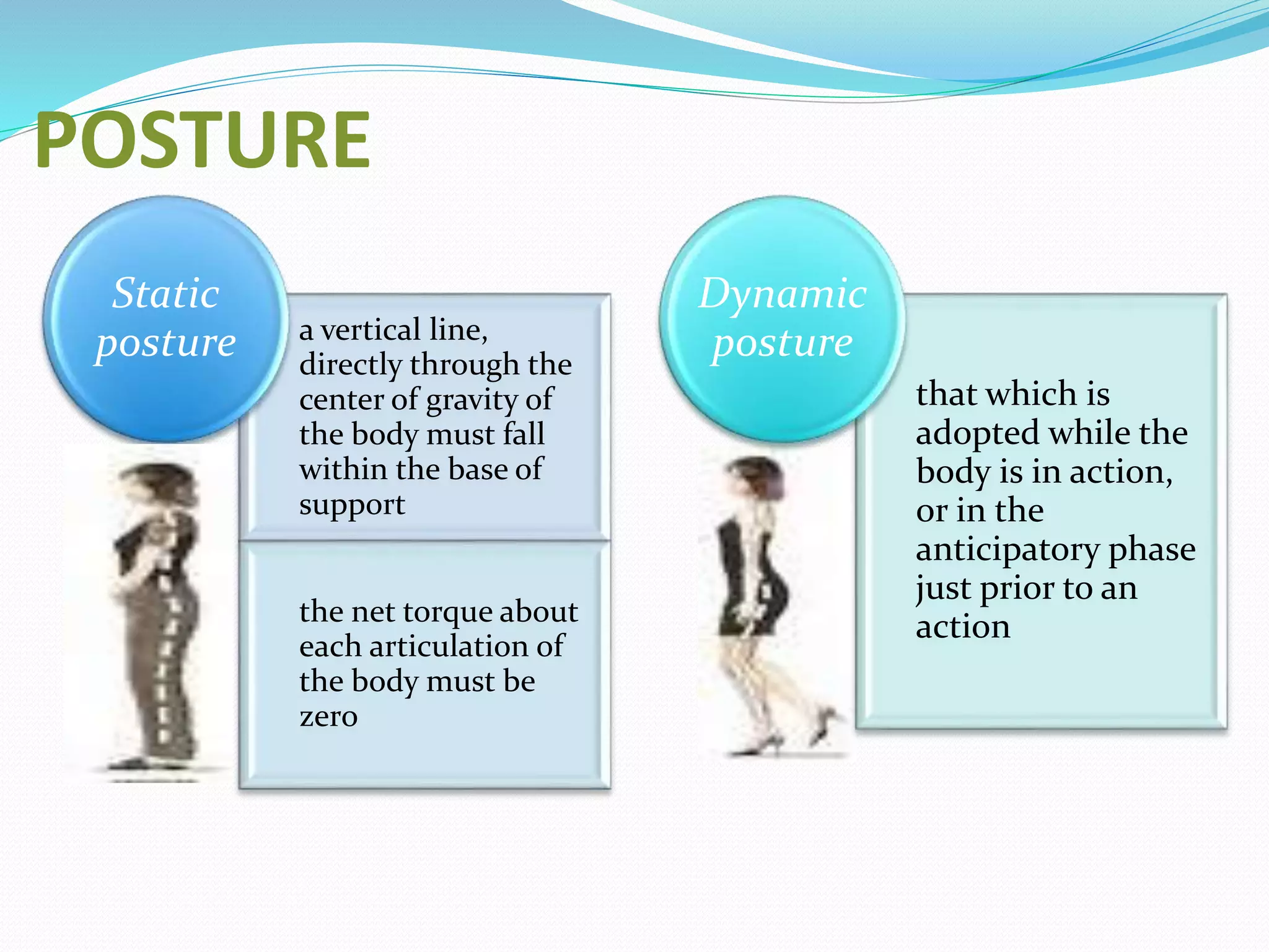 Posture Analysis In Biomechanics | PPTX