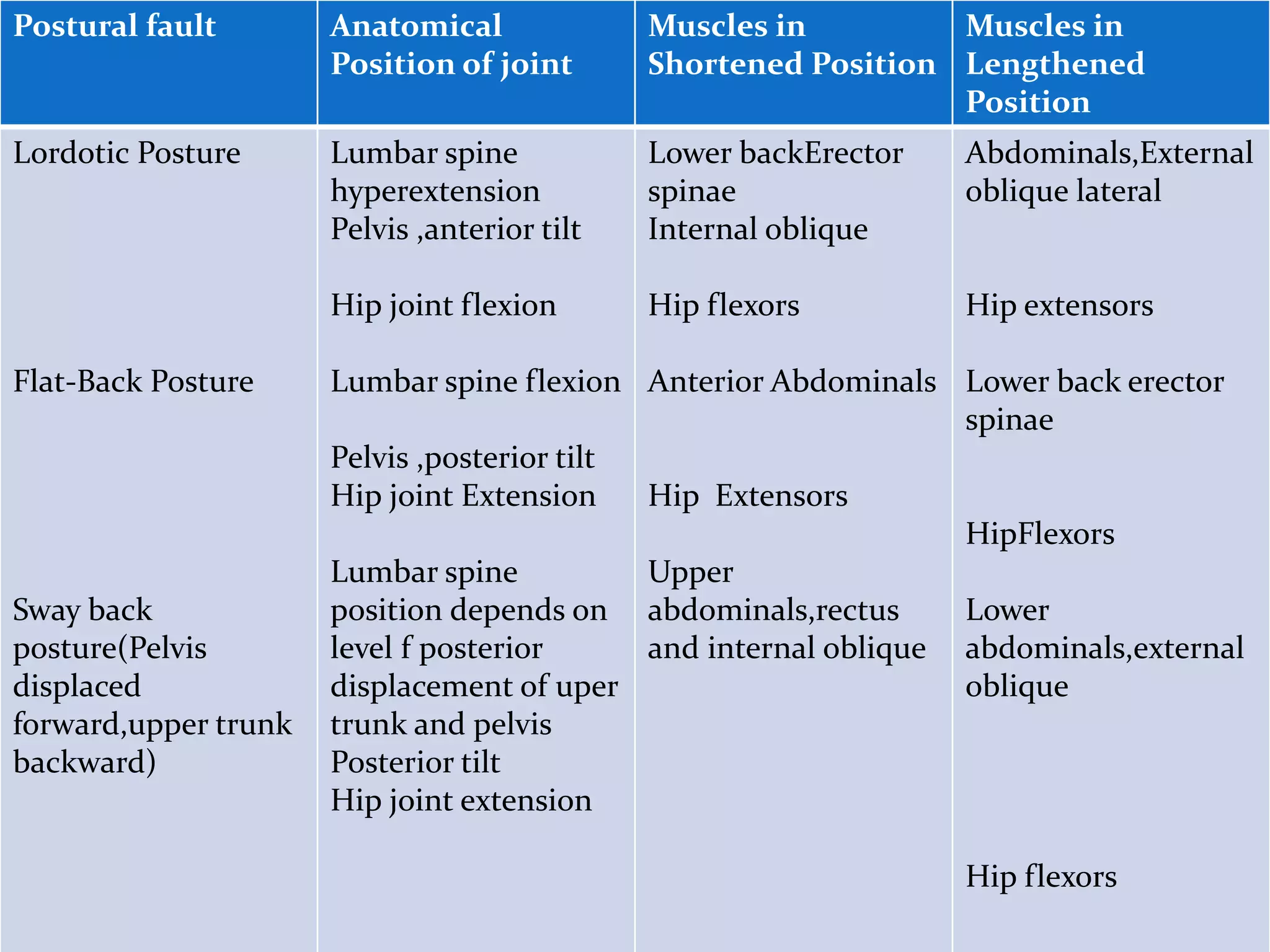 Posture Analysis In Biomechanics | PPTX