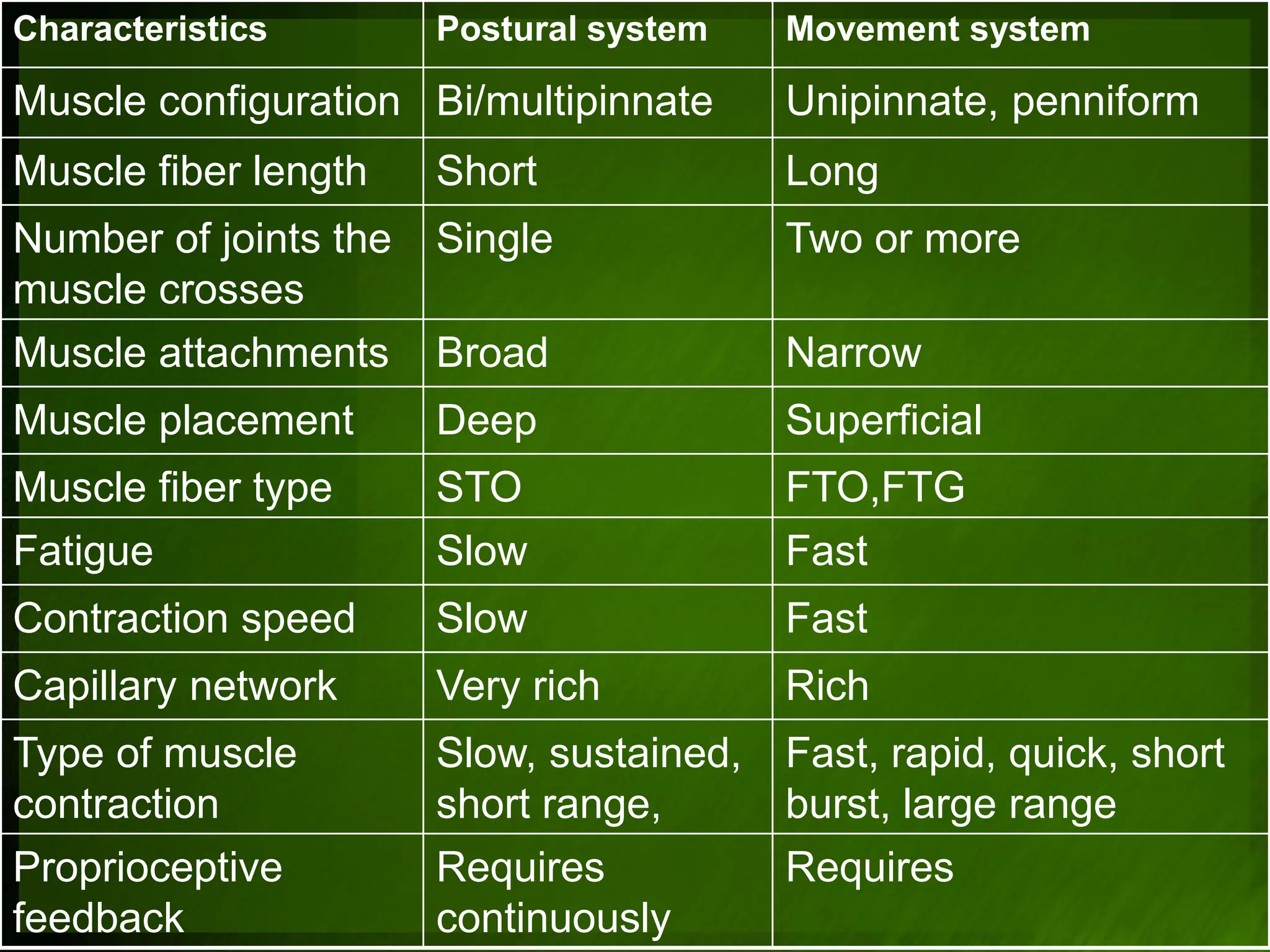 POSTURAL CONTROL AND MOVEMENT SYSTEMS.pptx