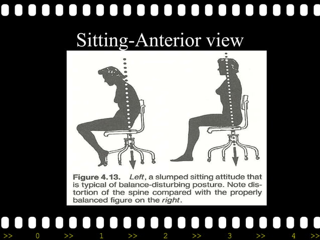 Posture assessment cpd | PPTX | Death, Injury, or Military Conflict ...