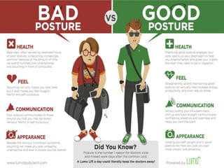 Posture presentation: An Important point in personal development | PPTX