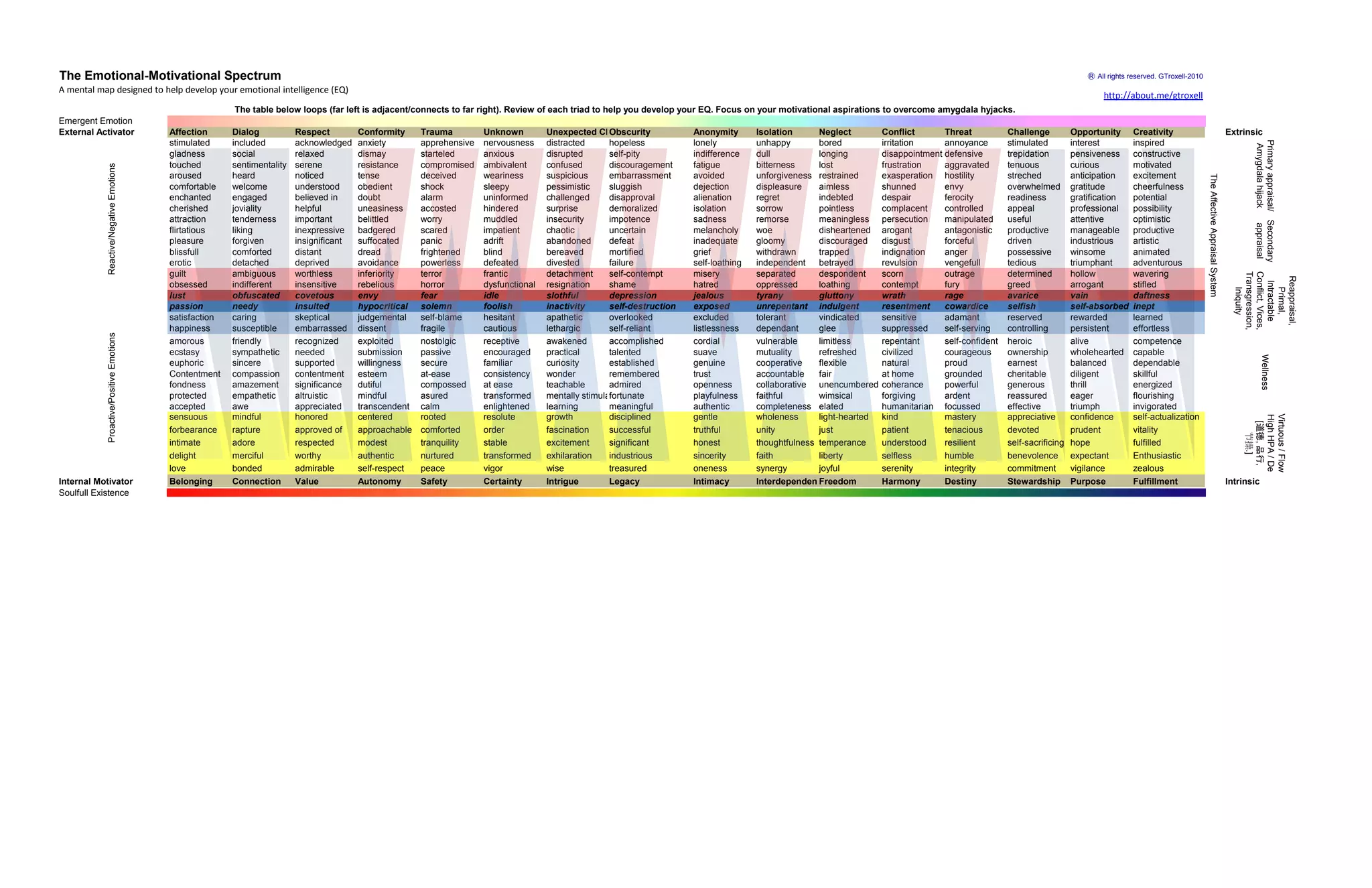 The Emotional Spectrum | PPT