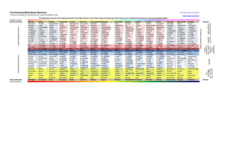 The Emotional Spectrum | PPT
