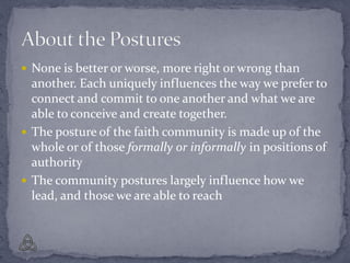Postures of christian spirituality presentation | PPT