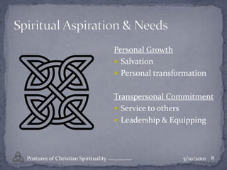 Postures of christian spirituality presentation | PPT