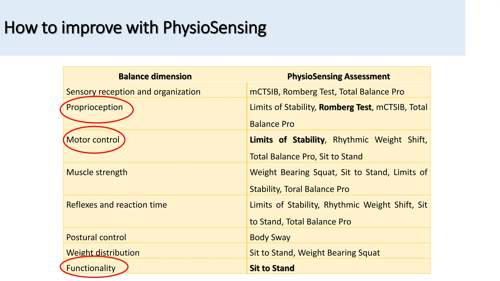 Posturography in Neurological Disorders - How to assess and treat balance with PhysioSensing? | PDF