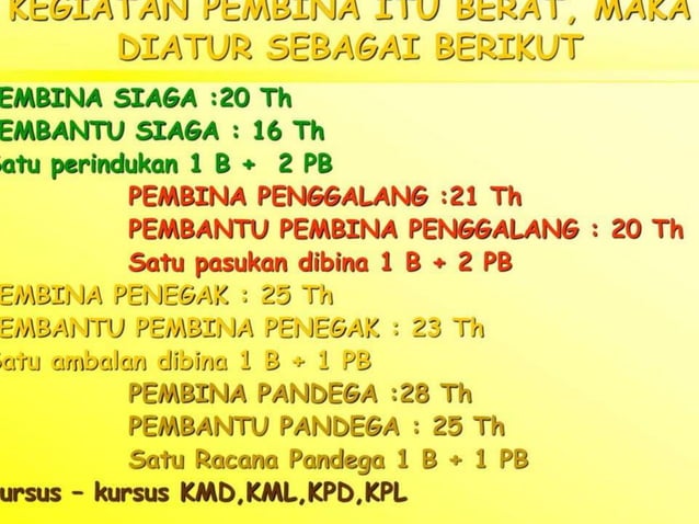 Postur pembina | PPTX