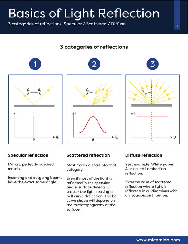 Uv testing measurements before, during and after | PDF | Science