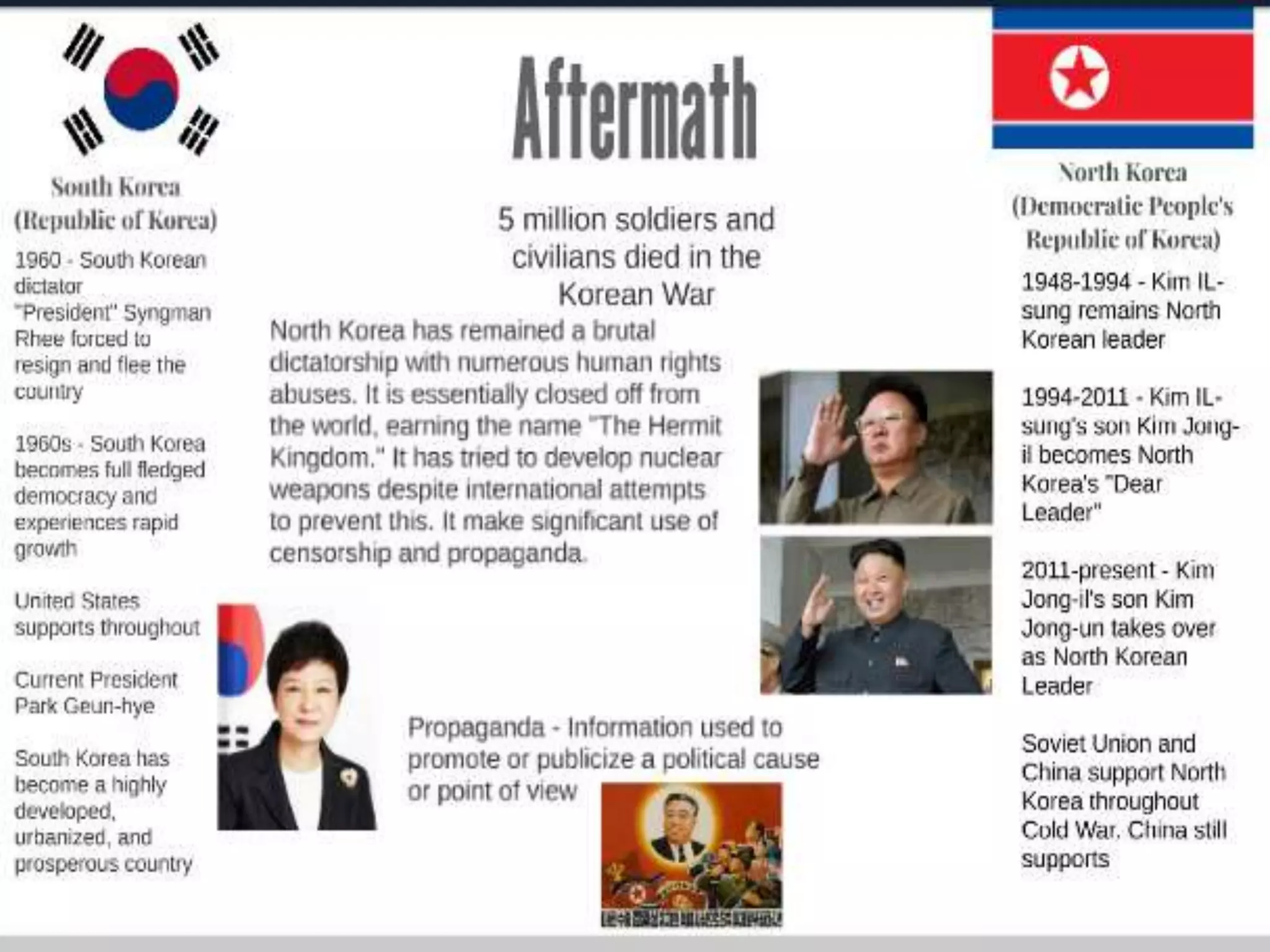 Post world war 2 korea | PPT