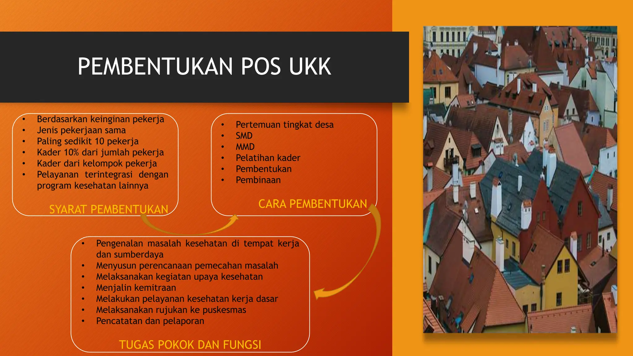 POS UPAYA KESEHATAN KERJA (POS UKK).pptx