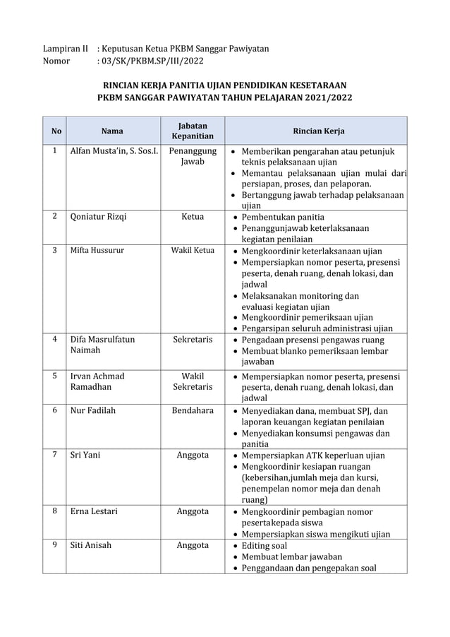 POS UPK PKBM SP TAHUN 2022 FINAL.pdf