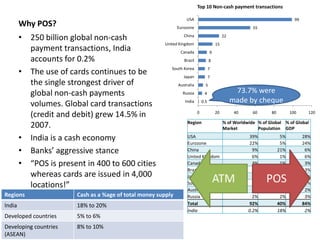 Point of Sale Industry study | PPTX